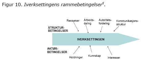 forebygging.no - Iverksetting av forebyggende tiltak