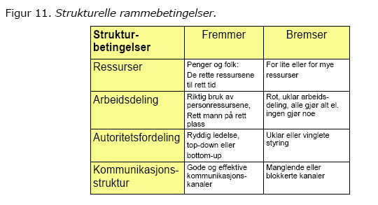 forebygging.no - Iverksetting av forebyggende tiltak