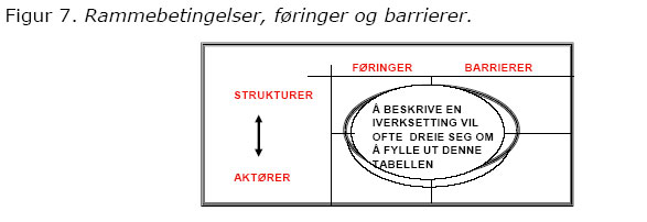 forebygging.no - Iverksetting av forebyggende tiltak